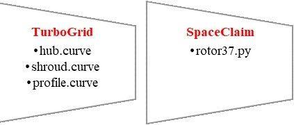 从TurboGrid/ BladeGen文件开始rotor37建模——Python脚本 - 知乎
