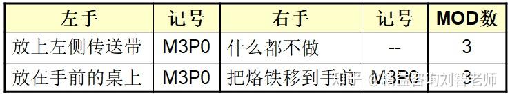 MOD（模特法）动作分析法 - 知乎
