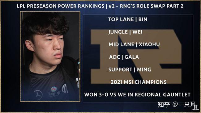 LOL：外媒评选LPL新赛季战队实力TOP 5，“神之BLG”仅排第五 - 知乎