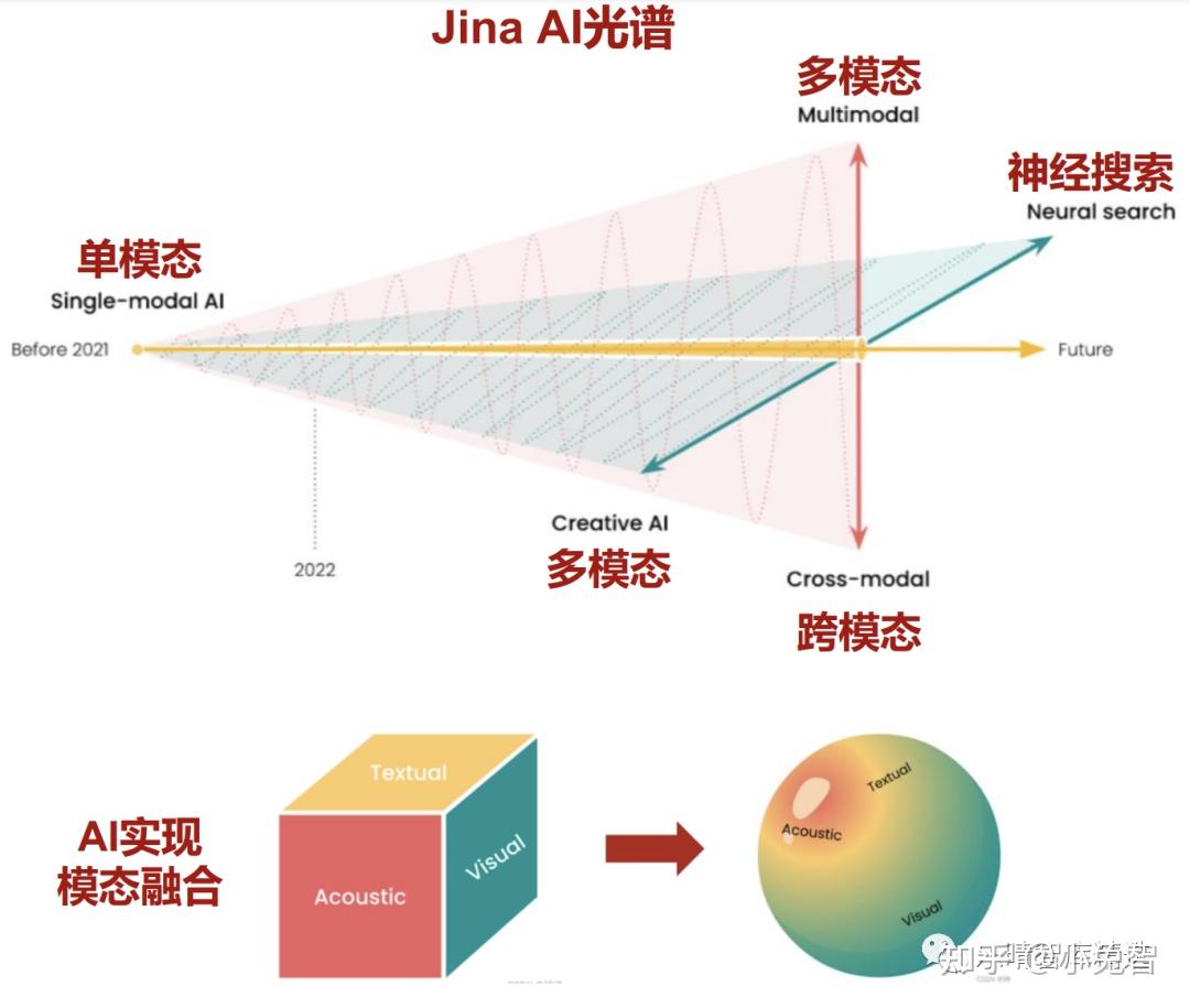 多模态AI产业链全景梳理 - 知乎