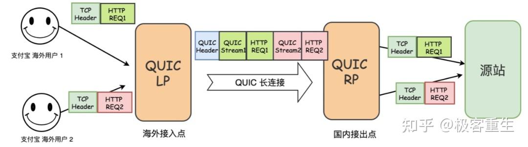 实战|QUIC协议在蚂蚁集团落地 - 知乎