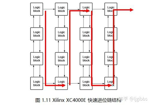 可重构计算：基于fpga可重构计算的理论与实践 1器件架构 译文三 知乎