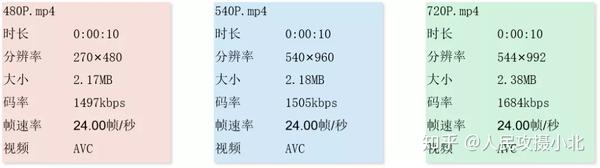 在朋友圈发视频，怎样才能更高清 ？ - 知乎