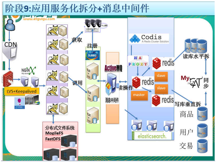 各位业界巨佬们，可以推荐一些比较好的Springcloud的书籍或者学习笔记吗? - 知乎