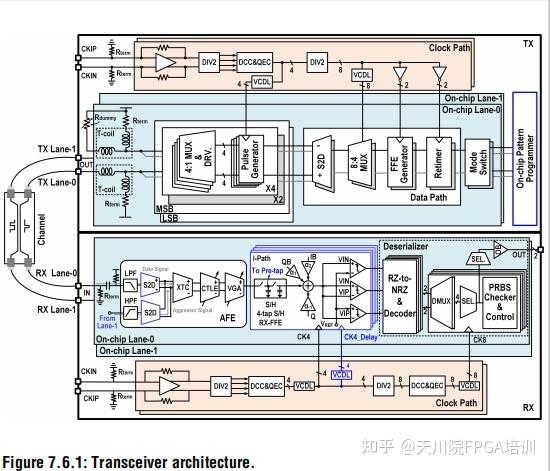 如何成为一名优秀的serdes芯片/系统架构工程师？ - 知乎