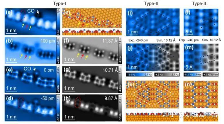 JACS：STM/AFM结合理论计算，界面水促进Cu(111)上甲酸去质子化 - 知乎