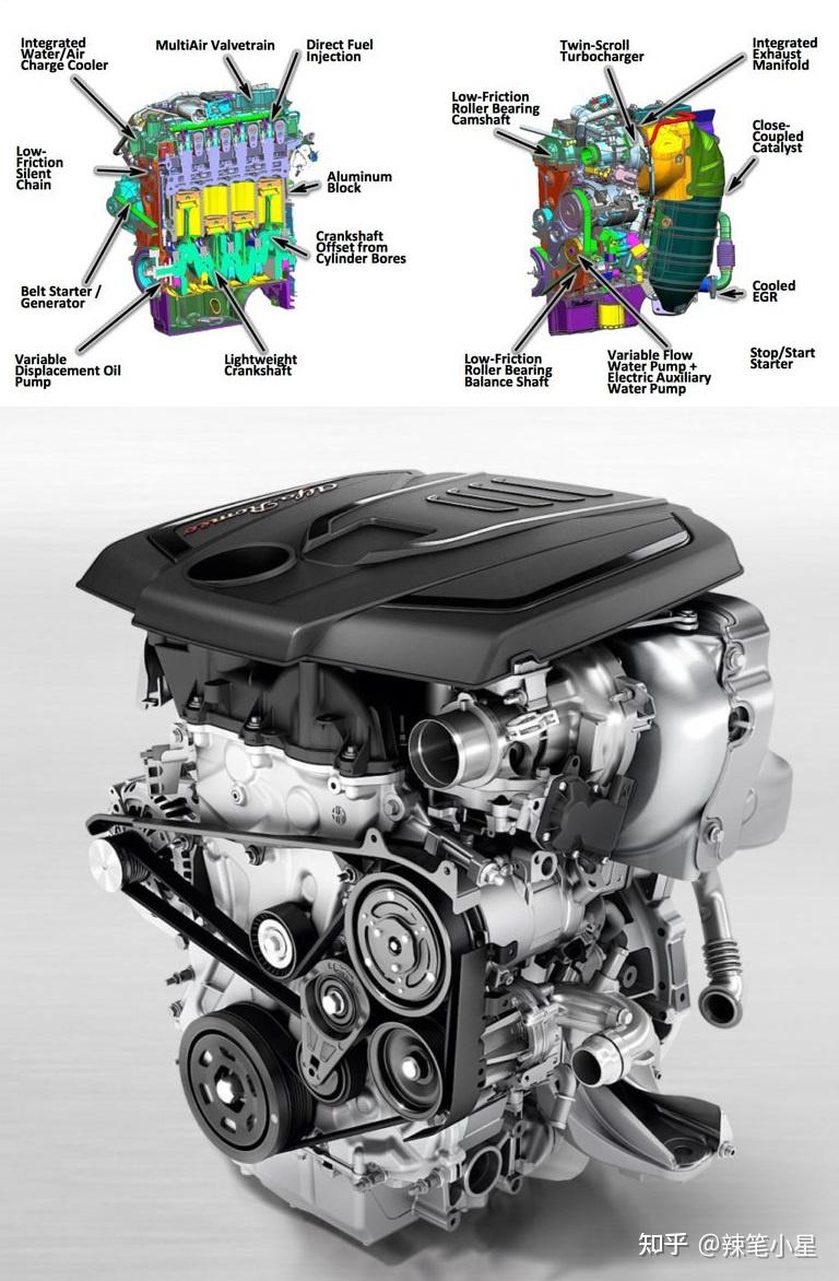 阿尔法罗密欧Stelvio性能SUV试驾体验 - 知乎