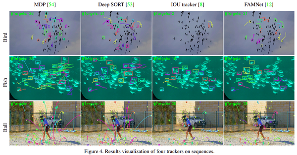 【arXiv 2011】GMOT-40：通用多目标跟踪的基准 - 知乎