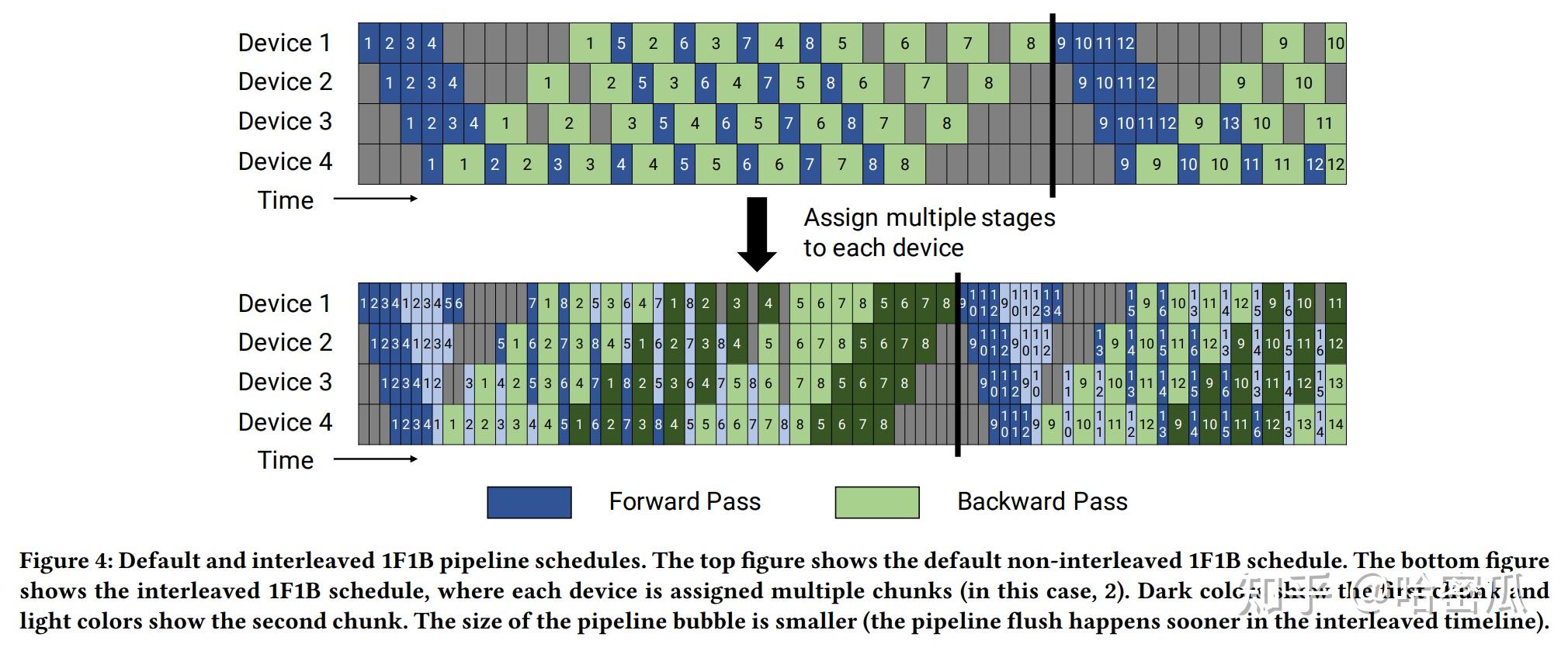 大模型训练并行技术理解-DP/TP/PP/SP/EP - 知乎