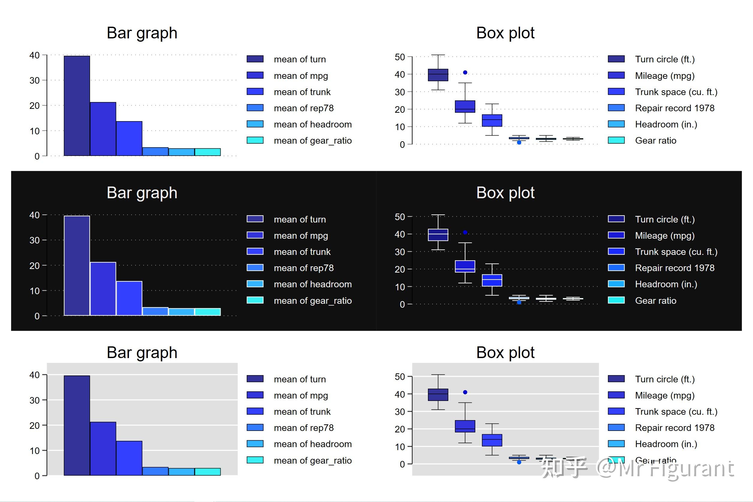 Stata学习：如何设置漂亮的主题配色？ - 知乎