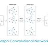 《Graph Learning》| 第一章：缤纷的图世界 - 知乎