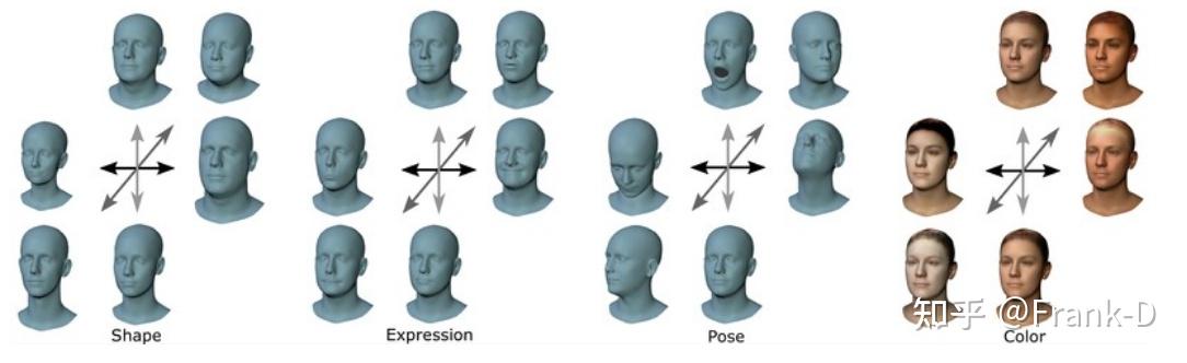 想弄懂SMPL模型该如何学习？ - 知乎