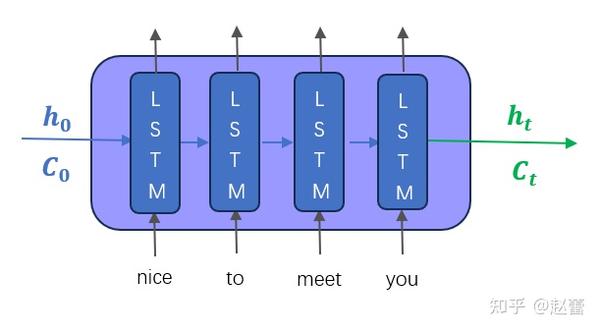 seq2seq模型 - 知乎