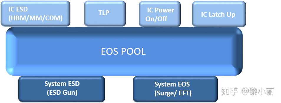 如何把控集成电路EOS/ESD？ - 知乎