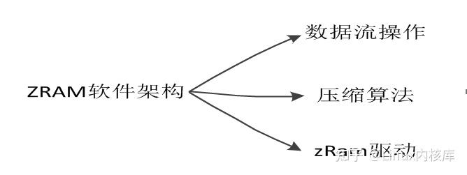 深入谈谈内存压缩那些事！ - 知乎