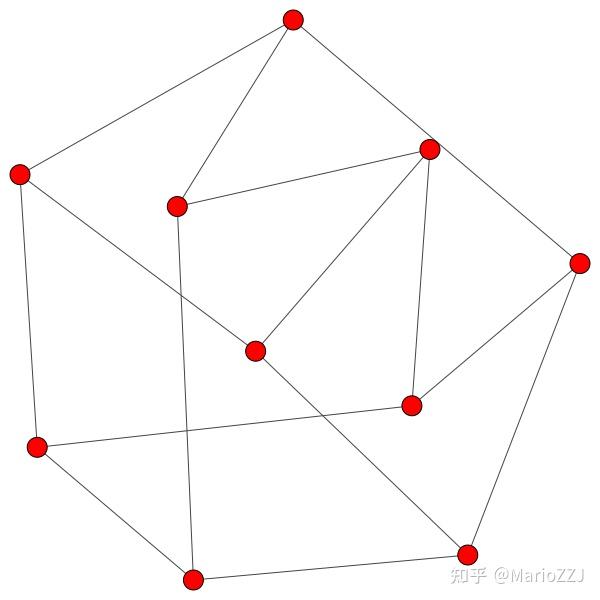 igraph 上手教程——使用 Python 开展社会网络分析和可视化 - 知乎