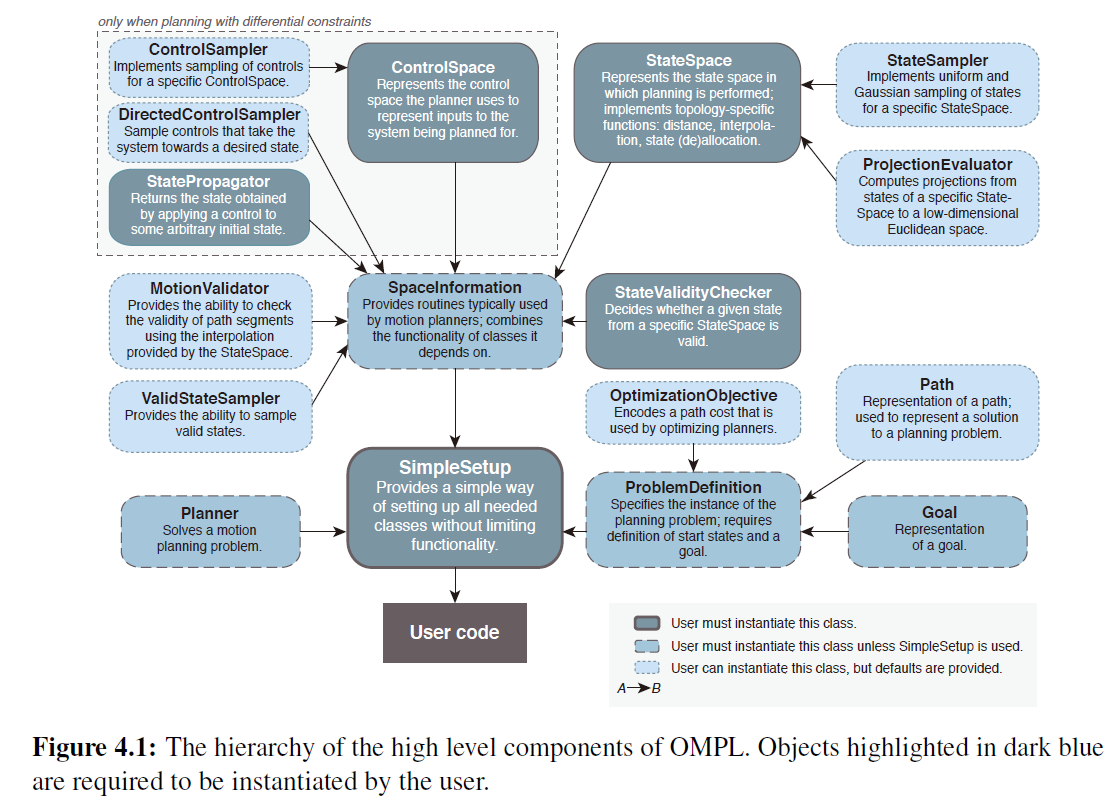 OMPL库-概述 - 知乎