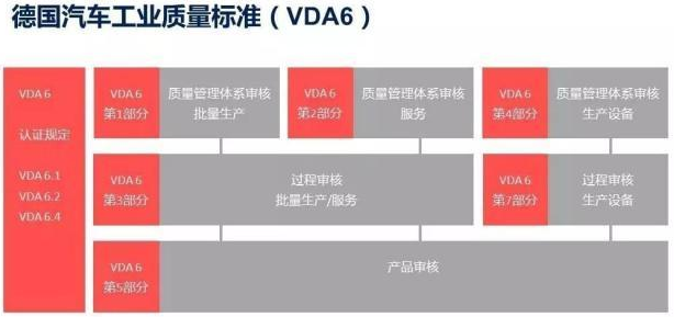 VDA6.3审核 - 知乎