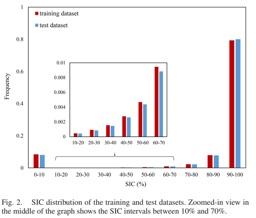 Encoder-Decoder网络结构的Atrous卷积用于AMSR2图像的超分辨率辅助海冰浓度估计 - 知乎