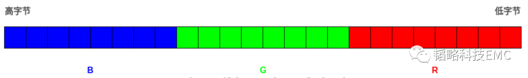 令人头大的RGB屏 - 知乎