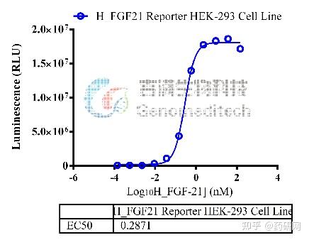 FGF21：NASH领域逆境前行现曙光 - 知乎