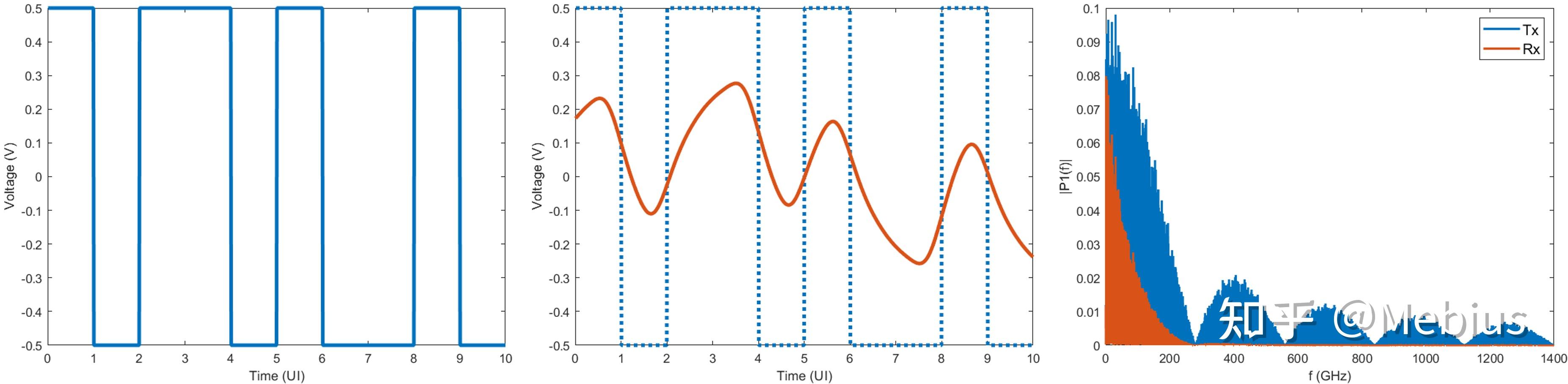 SerDes-均衡简介（一） - 知乎