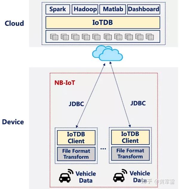 开源工业时序数据库 IoTDB - 知乎