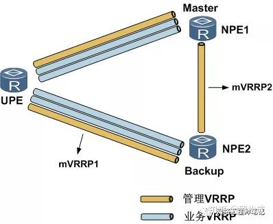 【网络干货】VRRP虚拟网关可靠性技术详解 - 知乎