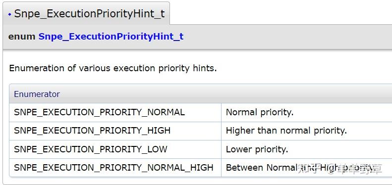 高通 CDSP & SNPE&QNN等（持续更新） - 知乎
