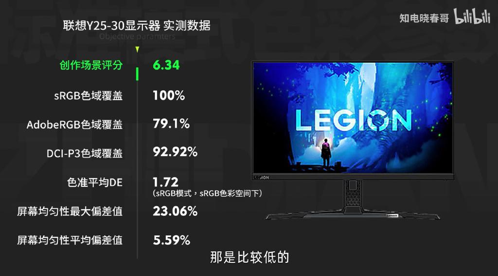 「知电出品」联想拯救者 Y25-30 国产显示器评测报告 - 知乎