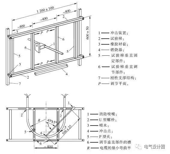 建筑电气：民用建筑电缆的阻燃与耐火 - 知乎