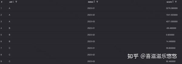 Hive Sql collect list 
