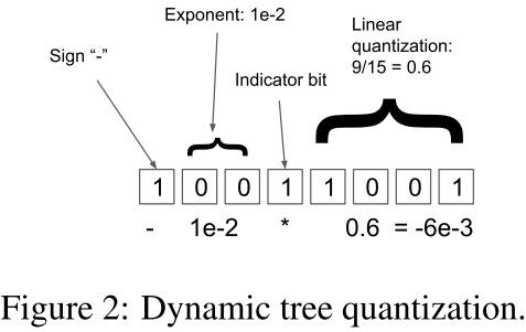 8-Bit Optimizers Via Block-Wise Quantization - 知乎