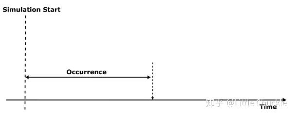 APP4MC Doc-Data Models-Simuli Model - 知乎
