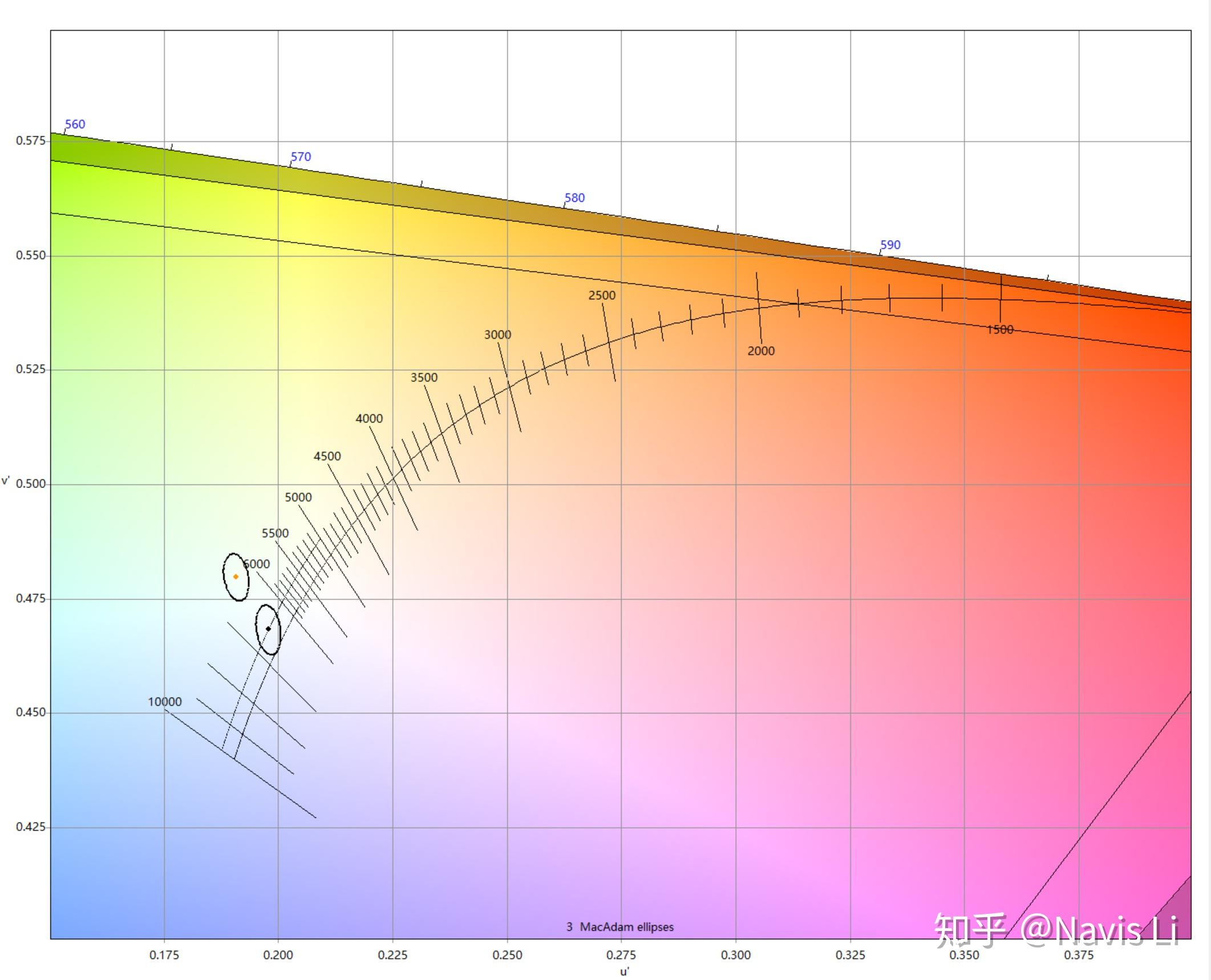 P3-DCI 色域和 P3-D65 色域有什么区别？ - 知乎