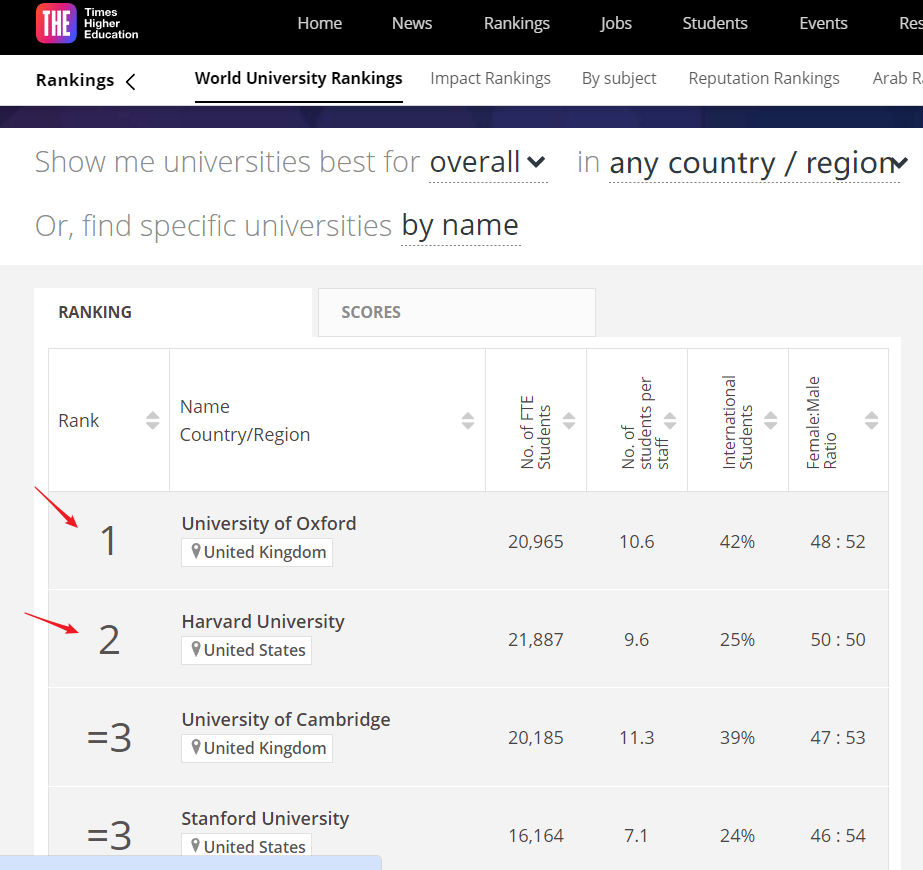 《2024版QS世界大学排名不敢剔除俄罗斯与白俄高校》（作于2023年6月27日） - 知乎