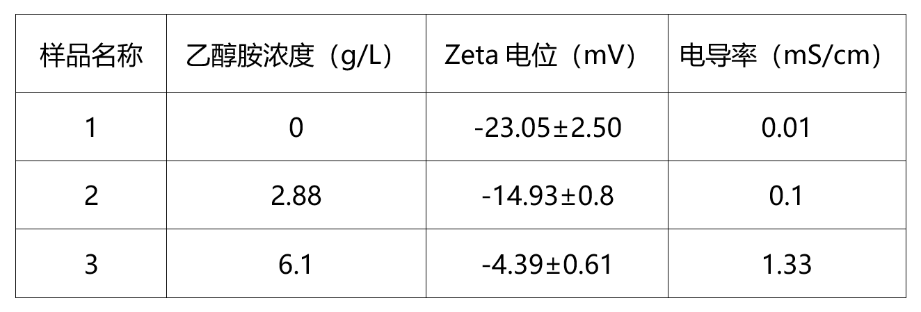 Zeta电位测试的影响因素 - 知乎