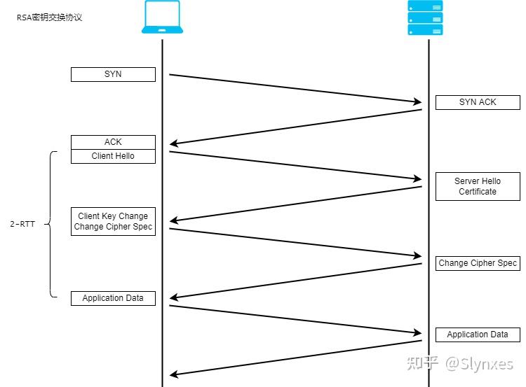 Nginx配置HTTPS详解 - 知乎
