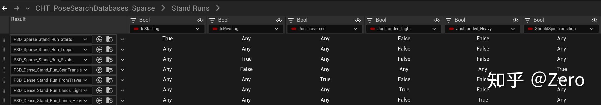 Chooser Table使用心得 - 知乎
