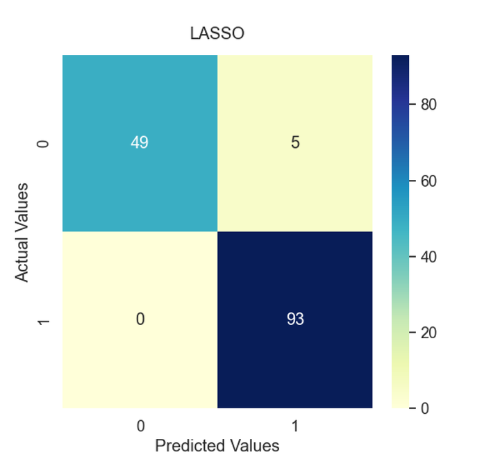 Python学习：如何构建有监督学习Lasso模型？ - 知乎