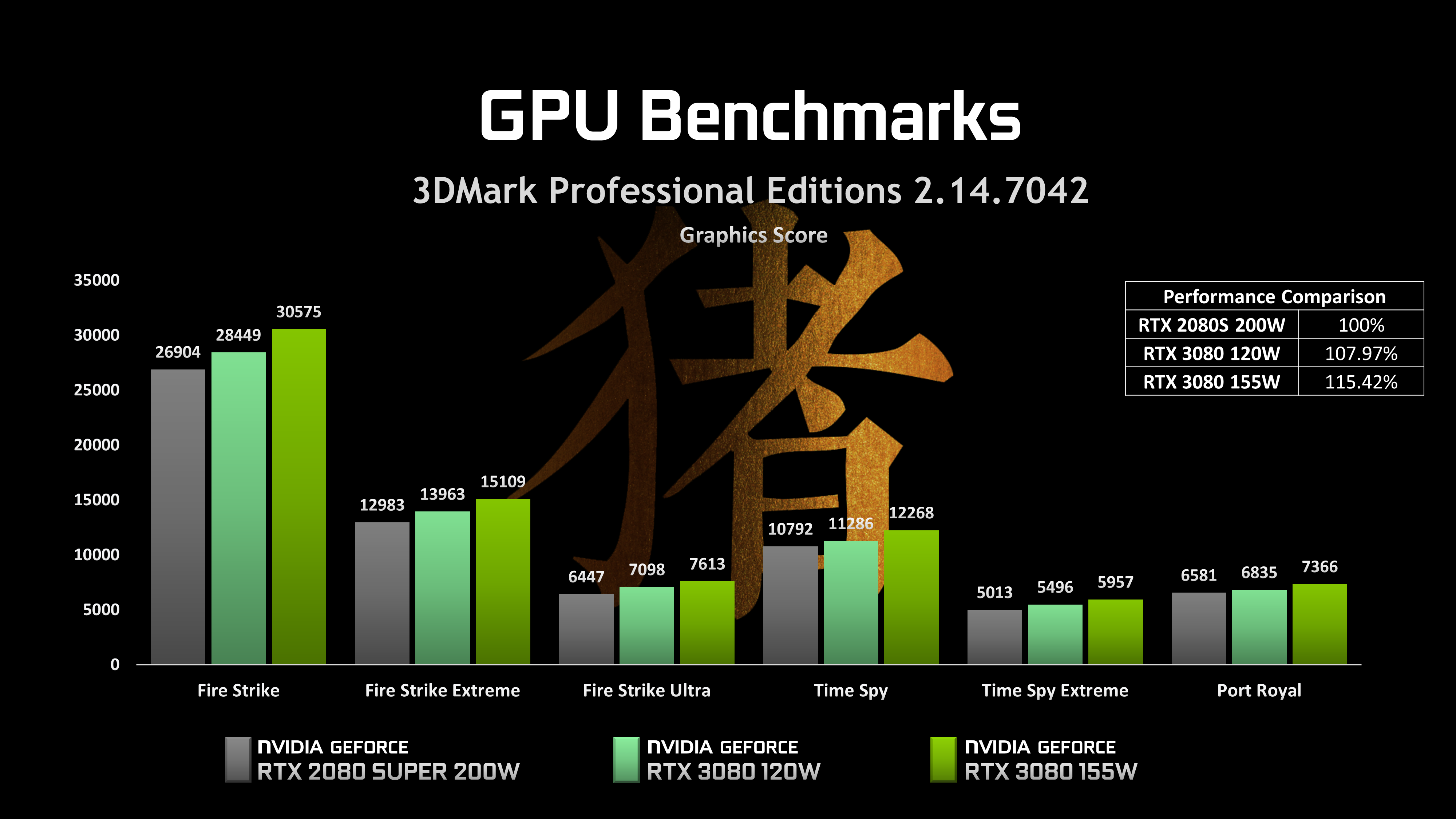 NVIDIA GeForce RTX 30系移动显卡评测：强行进入2K时代 - 知乎
