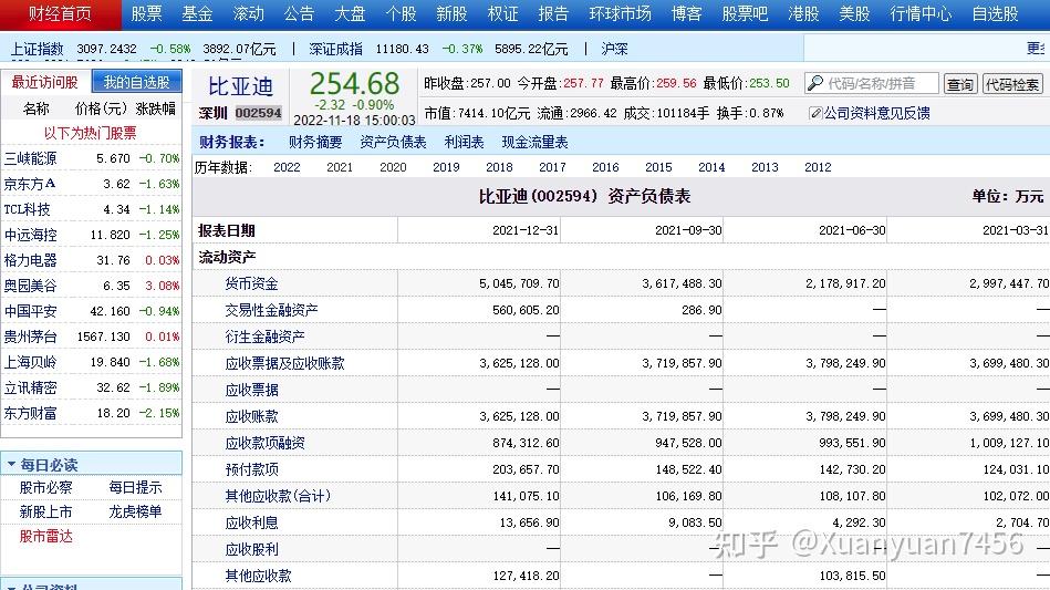【power Bi】用power Bi抓取上市公司财务报表 知乎