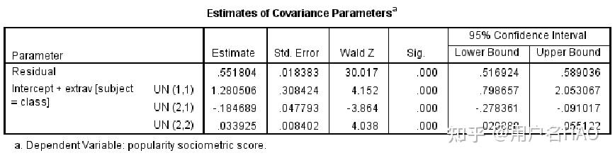 用SPSS.26分析多层模型MLM/HLM（含代码） - 知乎