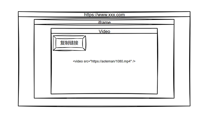 记一种在 Chrome 插件中实现在顶层 document 获取 iframe 内资源的方法 - 知乎