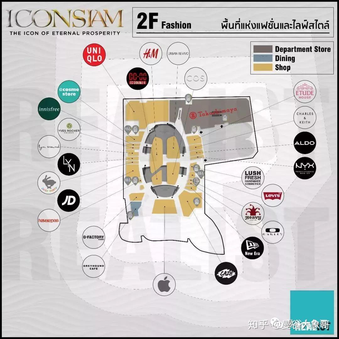 曼谷超级商城 | IconSiam逐层探店指南 - 知乎