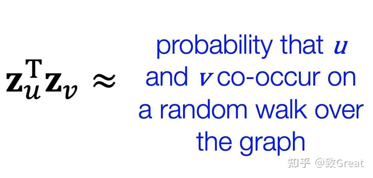 图神经网络07-Node Embeddings - 知乎