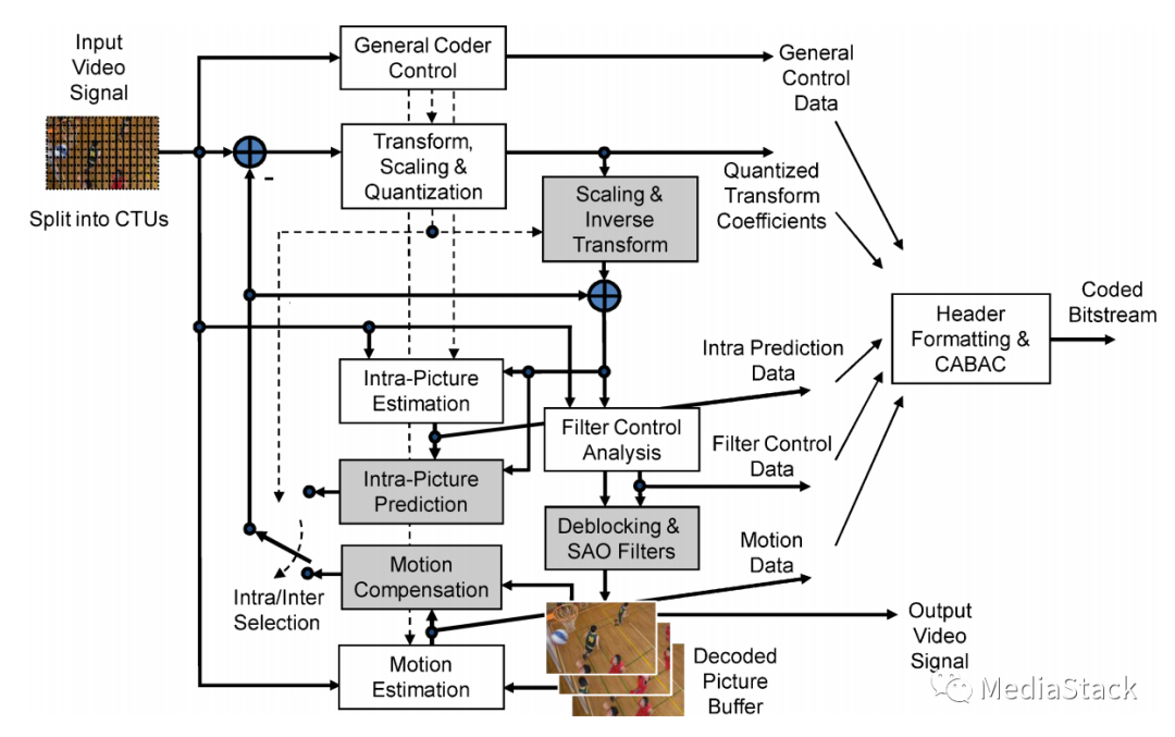 音视频学习--iOS适配H265实战踩坑记 - 知乎