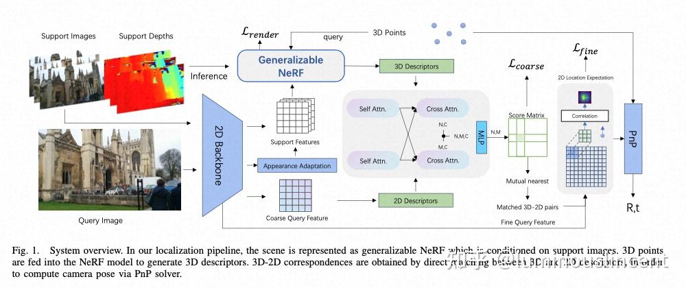 cvpr2023的视觉定位新思路 - 知乎