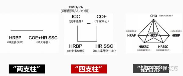 HRSSC快问快答 第一期 - 知乎