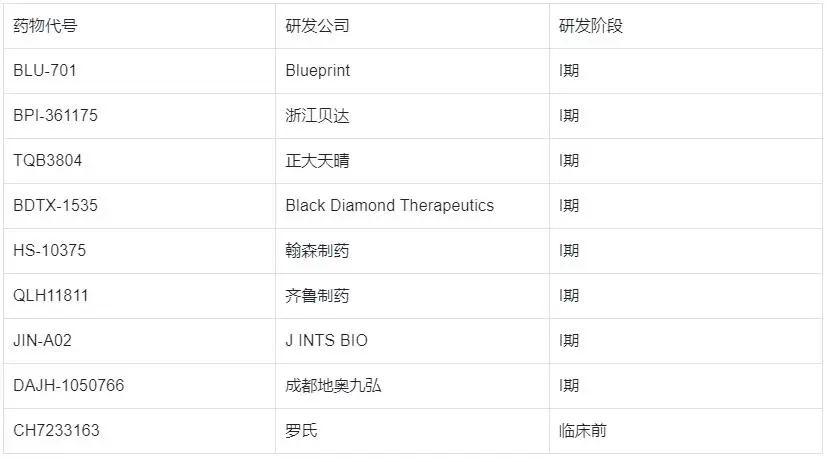 一至四代EGFR靶向药物大汇总 - 知乎